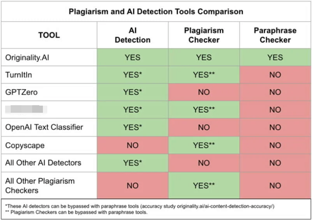 How To Avoid Ai Detection As A Writer Originality Ai
